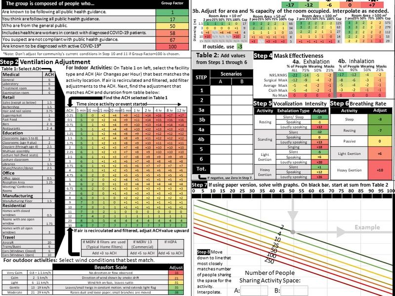 COV-IRT Develops a Simple-to-Use Tool for Estimating Exposure to SARS ...
